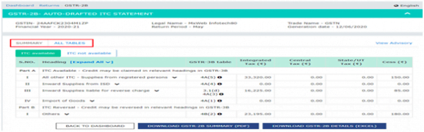 GST: All you need to know about Auto-Drafted GSTR-2B