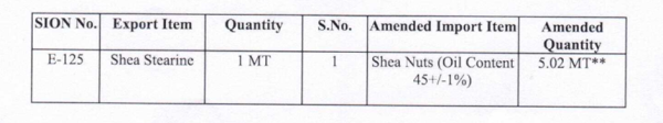 DGFT modifies Revised Import Entitlements of SION E-125 for Export of ...