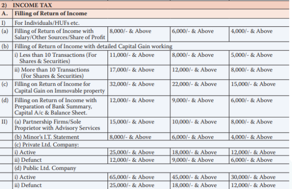 CA ITR Filing Fees: Know the ICAI Recommendations