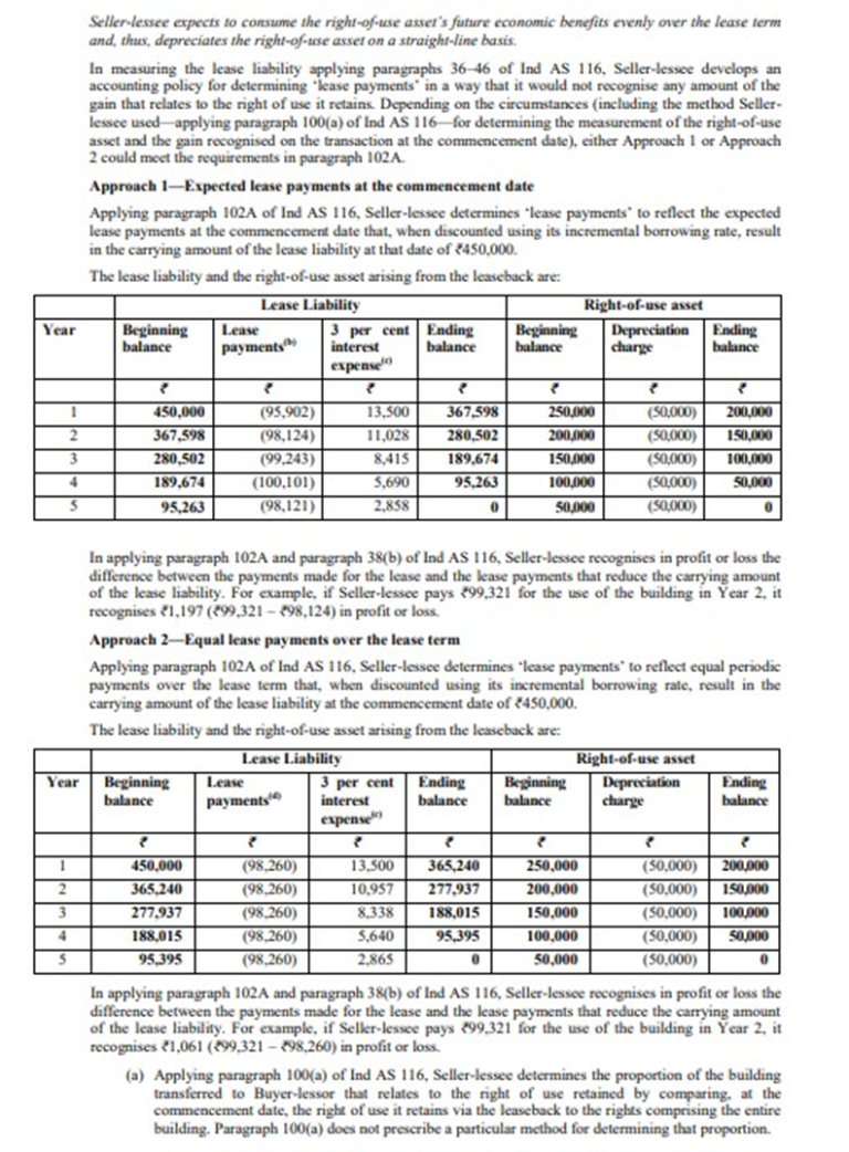 MCA Revises Indian Accounting Standards Rules : Key Changes for 2024